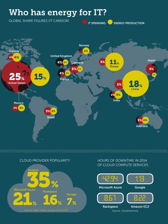 Datacenter Dynamics by DatacenterDynamics