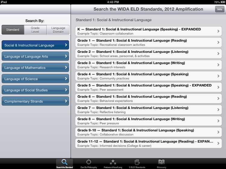 WIDA ELD Standards by Wisconsin Center for Education Research
