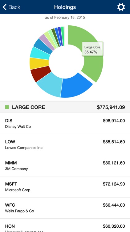 Means Wealth Management by Means Investment Co, DBA Means Wealth Management