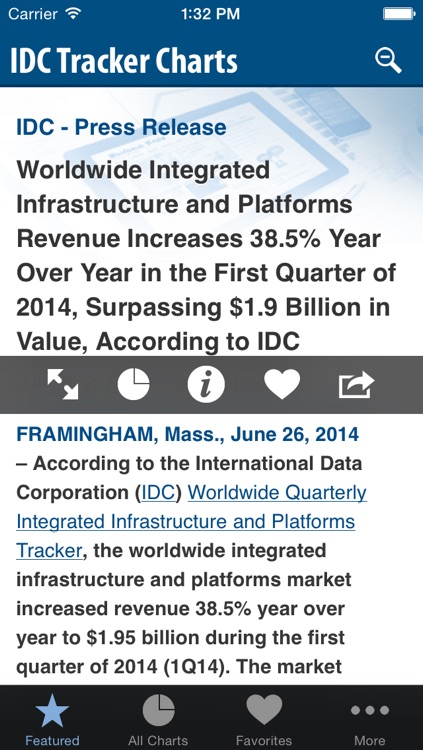 IDC Tracker Charts for iPhone by International Data Corporation
