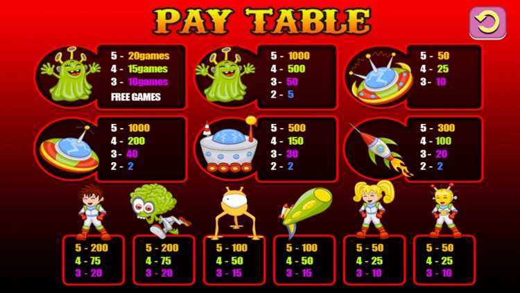 Aliens 777 Mega Vegas Casino Slots Machine Edition - Lucky Sin City ...