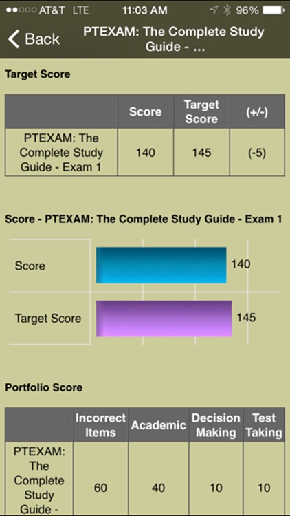 Physical Therapy Exam Track by Scorebuilders