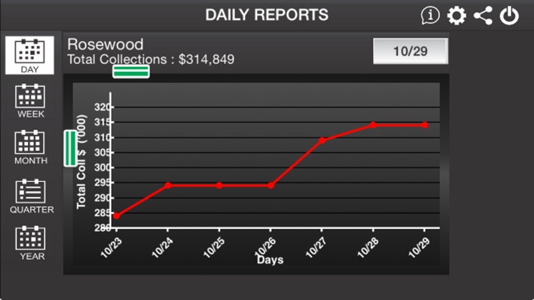 RC KPI's by MDI Achieve