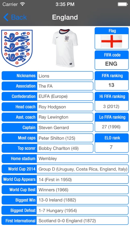 World Football Index by Beautification