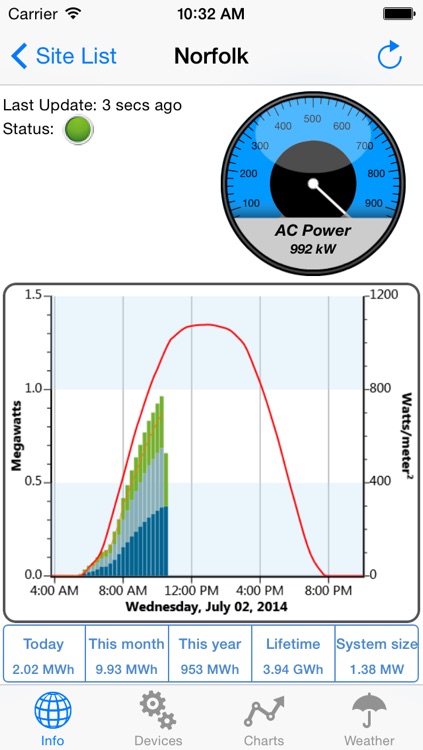 AlsoEnergy PowerTrack Mobile by AlsoEnergy