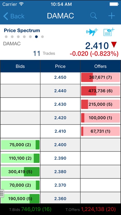 Vision Securities by Vision Capital Brokerage Company LLC