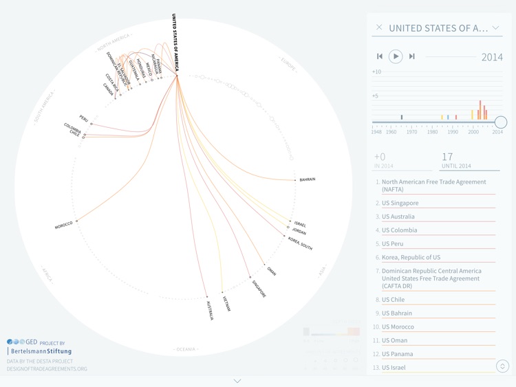 FTA Visualization Explorer by Sebastian Sadowski