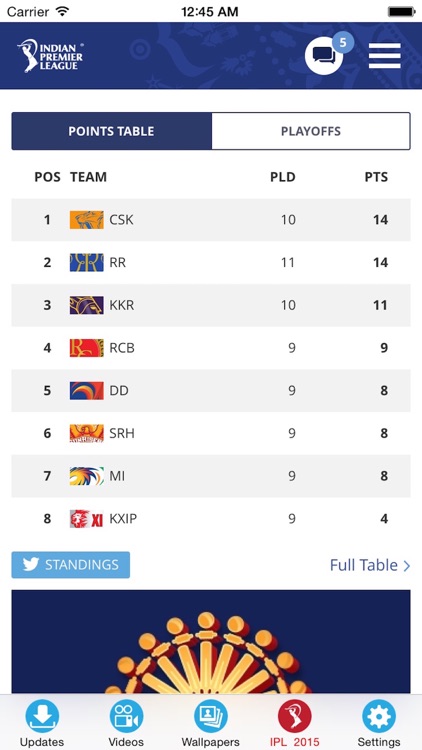 IPL Updates - Live Score, Latest News, Videos & Wallpapers by Anamika ...