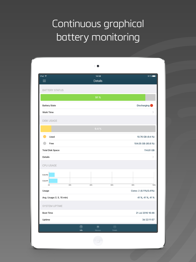 【iOS APP】System Status – Activity Monitor of Network & CPU 系統狀態-網路和CPU的 ...