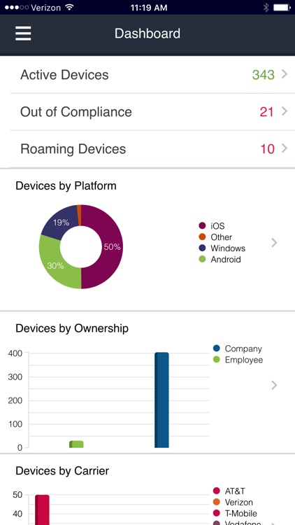 MobileIron Insight by MobileIron