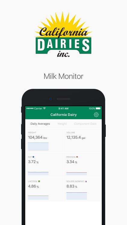 Milk Monitor by California Dairies, Inc.