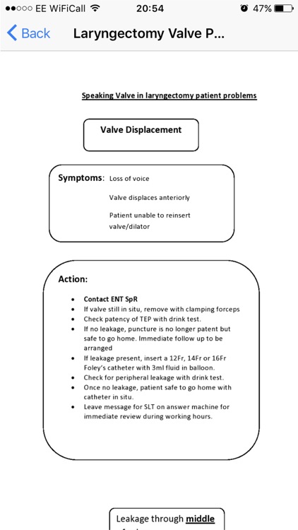 ENT Ward Handbook by Shane Lester