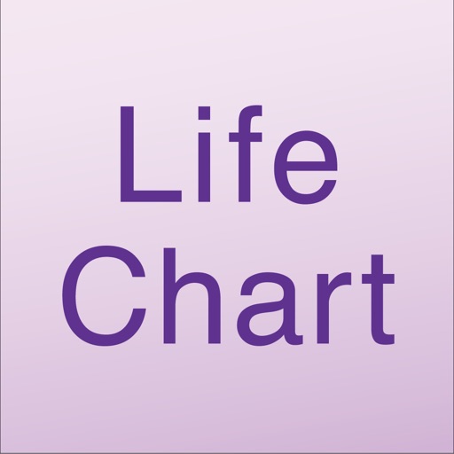 LifeChart by Hokuto Mochizuki