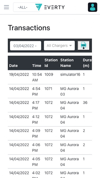 Everty Dashboard by Everty Pty Ltd