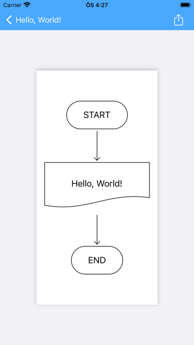 Flowcharts: Visual Compiler | iPhone & iPad Game Reviews | AppSpy.com