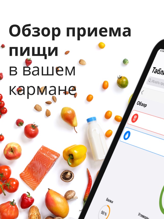 5 приложений для подсчета калорий iPhone, чтобы похудеть | applend.ru