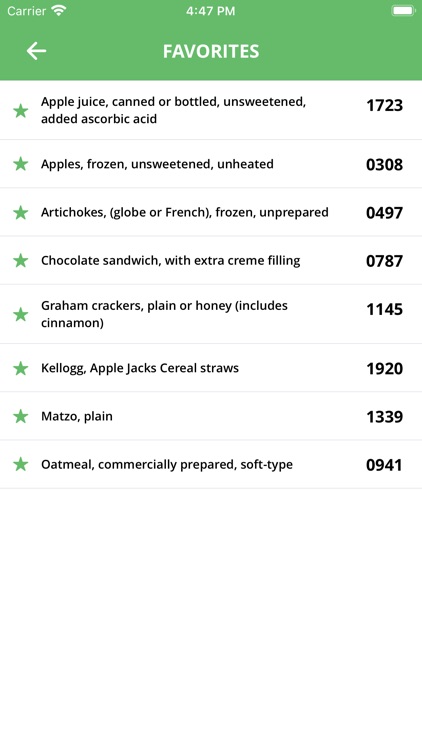 GG Food Codes by Greater Goods, LLC