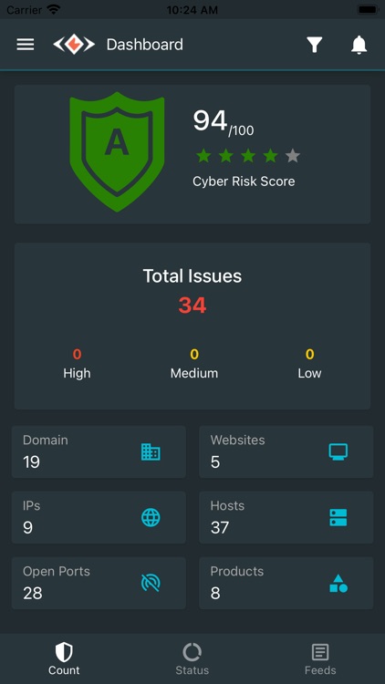 HackerView by CTM360 W.L.L.