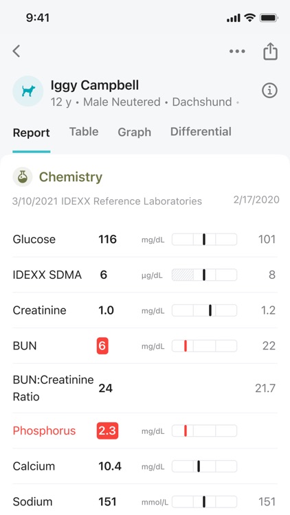 IDEXX VetConnect® PLUS by IDEXX Laboratories