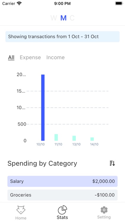 Money Fox: Expense Tracker by Ahmad Amirulhafiz