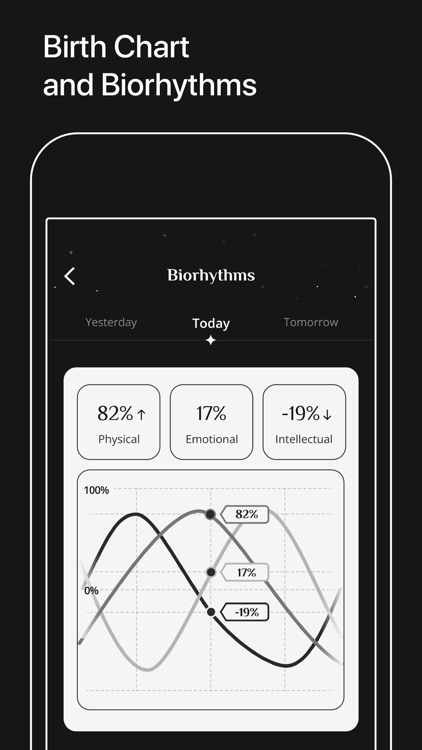 Astrology & Horoscopes : Atria by STROI VMESTE