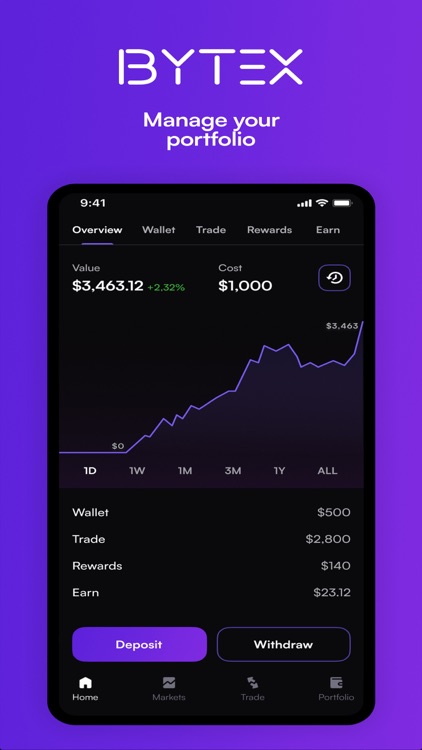 Bytex - Trade, Borrow & Earn by ByteX Financial LTD.