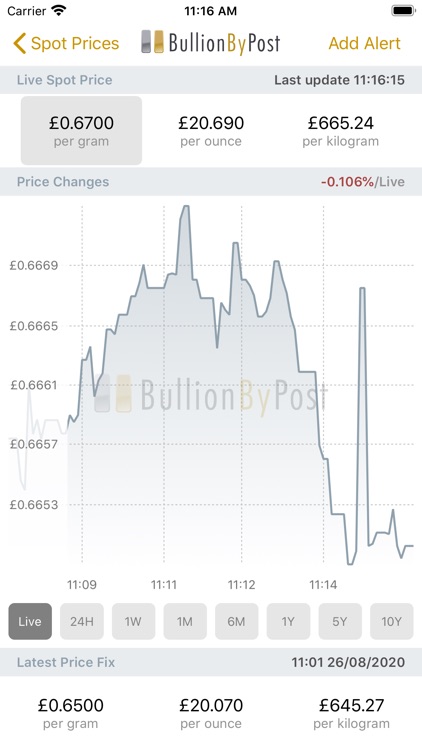 BullionByPost - Gold Price by Jewellery Quarter Bullion Ltd