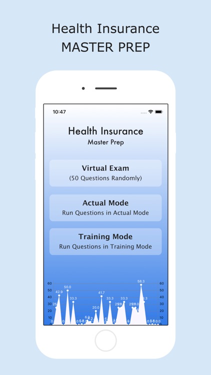 Health Insurance Master Prep by CertFoundation.Com