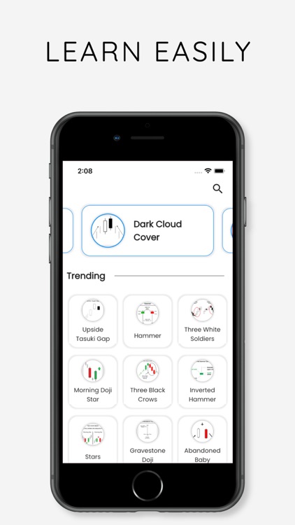 Candlestick Patterns : Learn by Deepak Desh