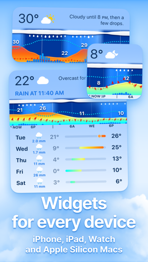 Weathergraph weather forecast for iPhone - APP DOWNLOAD